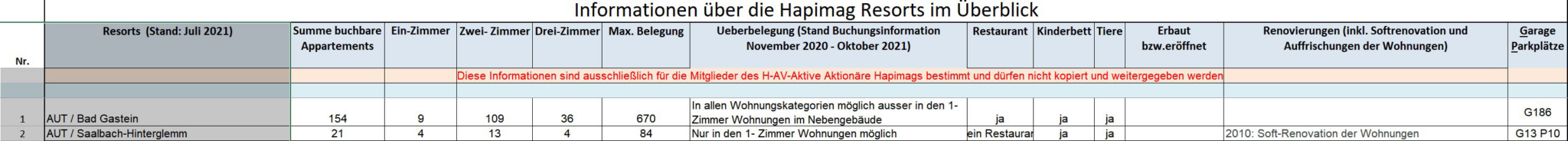 Hapimag Resort Info - Überblick über alle Hapimag Anlagen ...