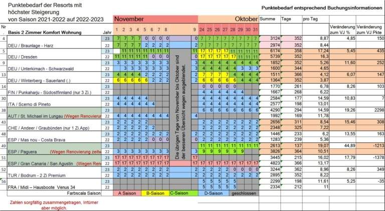 Hapimag - Überblick über alle Resorts und Informationen - "H-AV Aktive Aktionäre Hapimags"